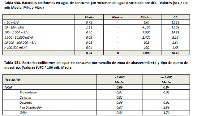 Ambientalys Parámetros microbiológicos controlados: bacterias coliformes